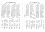 Tarot Starter Bundle – Writual Planner